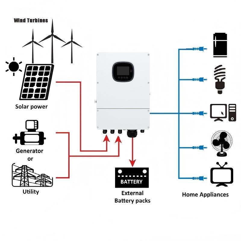 2026 Home Energy Storage Installation Location Guide: Balcony vs ...