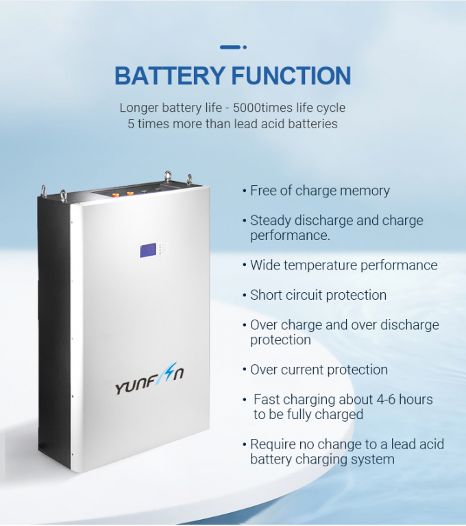 Wall Mounted Lithium Battery OEM Lithium Ion Polymer Battery RS232 RS485